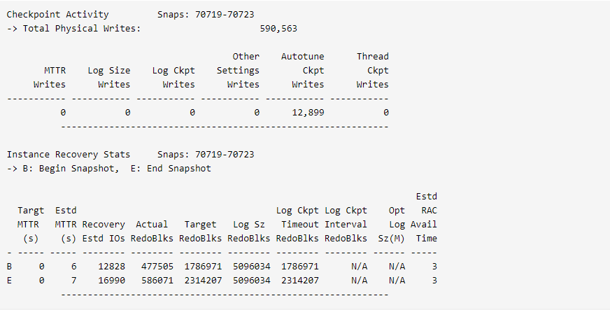 AWR学习记录_sql ordered by cluster wait time-CSDN博客