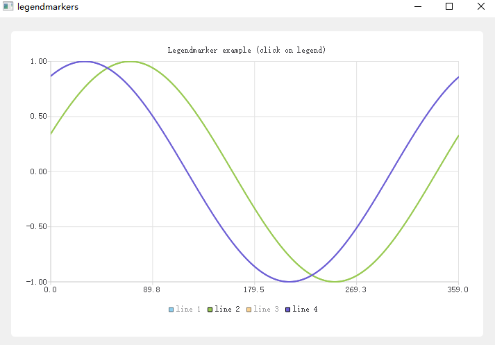 Qt示例解析 【图表应用一】Legend_qarealegendmarker-CSDN博客