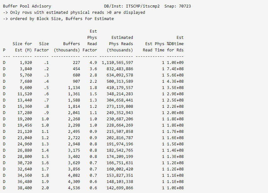 AWR学习记录_sql ordered by cluster wait time-CSDN博客