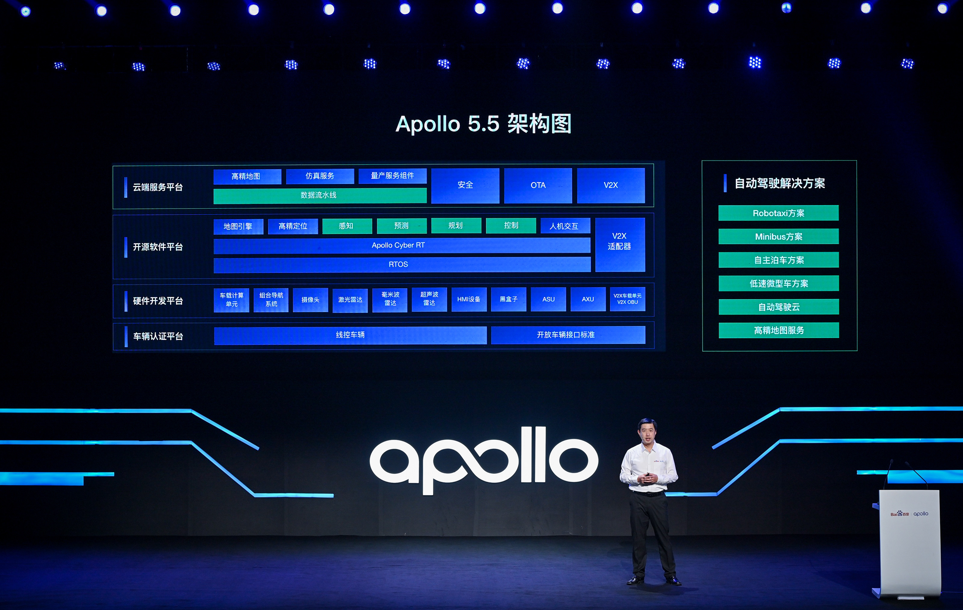Apollo课程学习1——无人驾驶与Apollo平台概述_apollo自动驾驶平台不足-CSDN博客