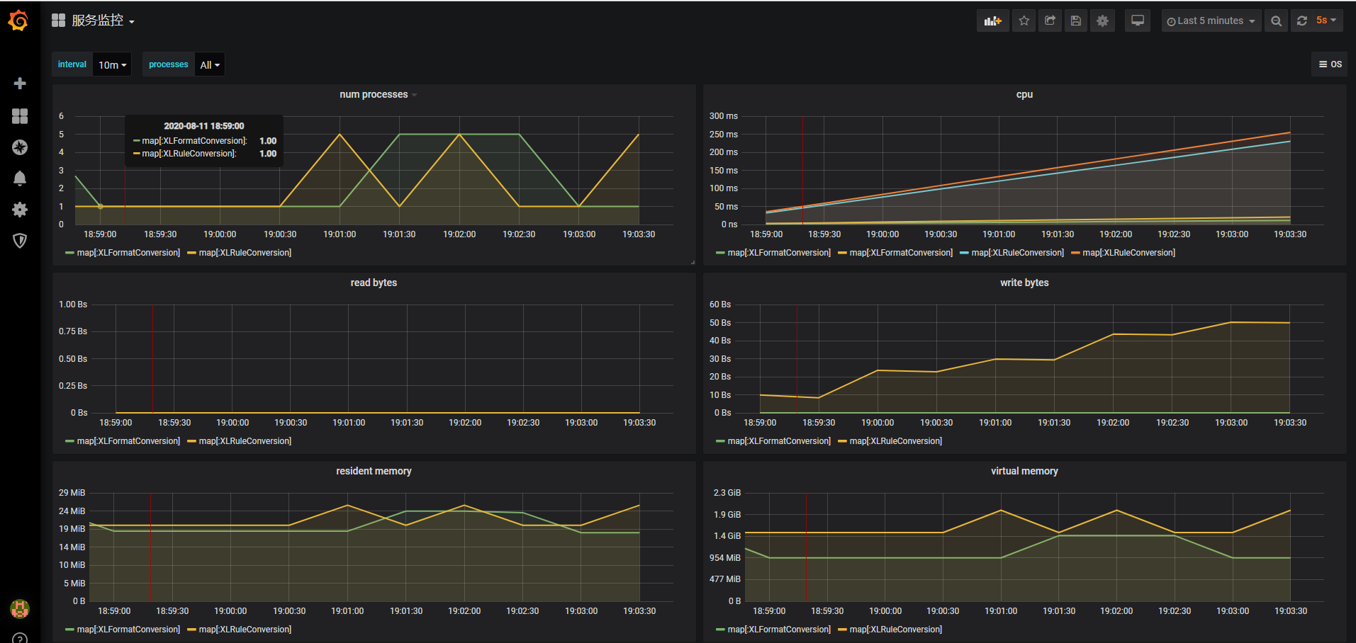 Prometheus监控平台配置process-exporter_process-exporter 修改端口-CSDN博客