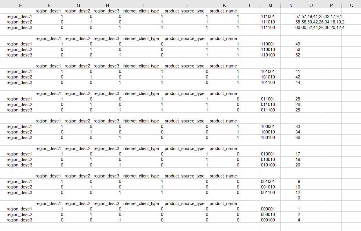 How to use set in ABAP (SETs) - Programmer Sought