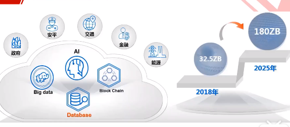 Gauss数据库初识_什么是高斯数据-CSDN博客