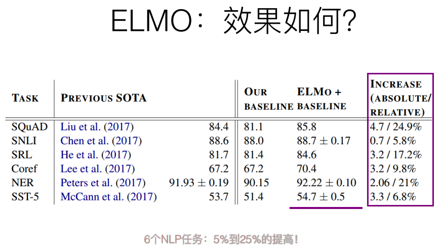 NLP系列文章（四）——ELMO_elmo论文-CSDN博客