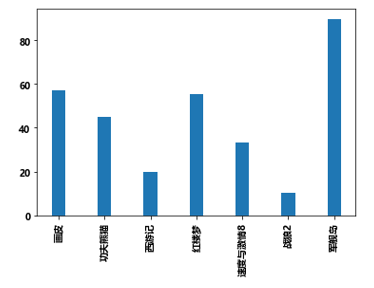 Uso básico de MATPLOTLIB -> Gráfico de barras - programador clic