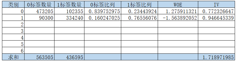 风控业务-特征IV值和WOE值的计算原理和区别_woe计算-CSDN博客