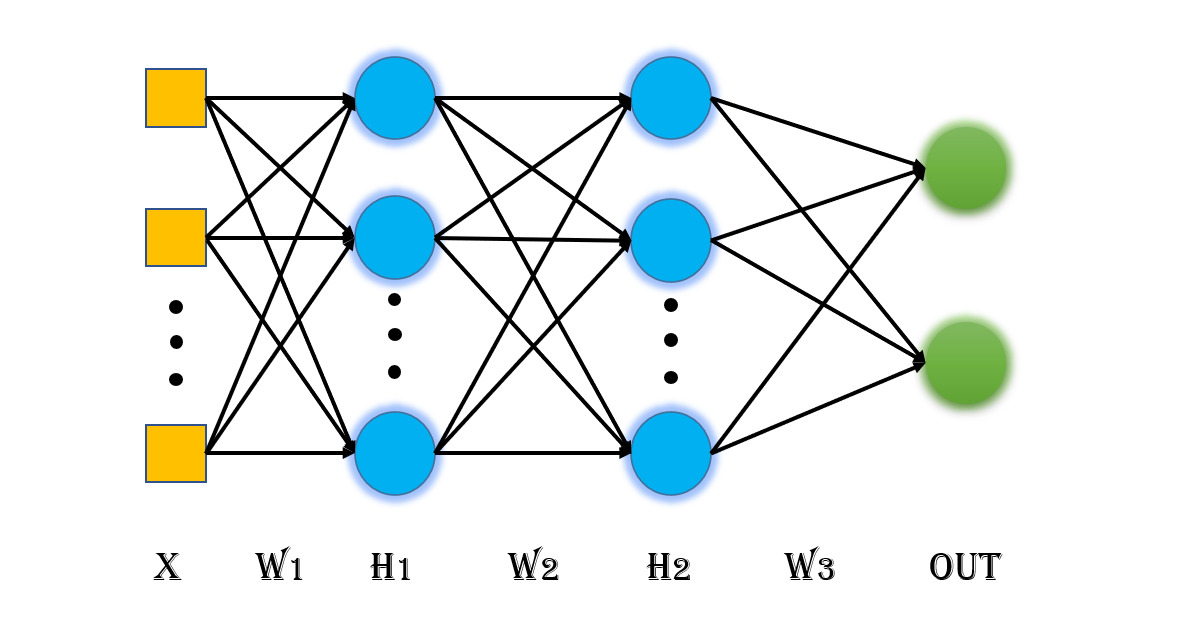 PyTorch中的Xavier以及He权重初始化方法解释_pytorch中he初始化-CSDN博客