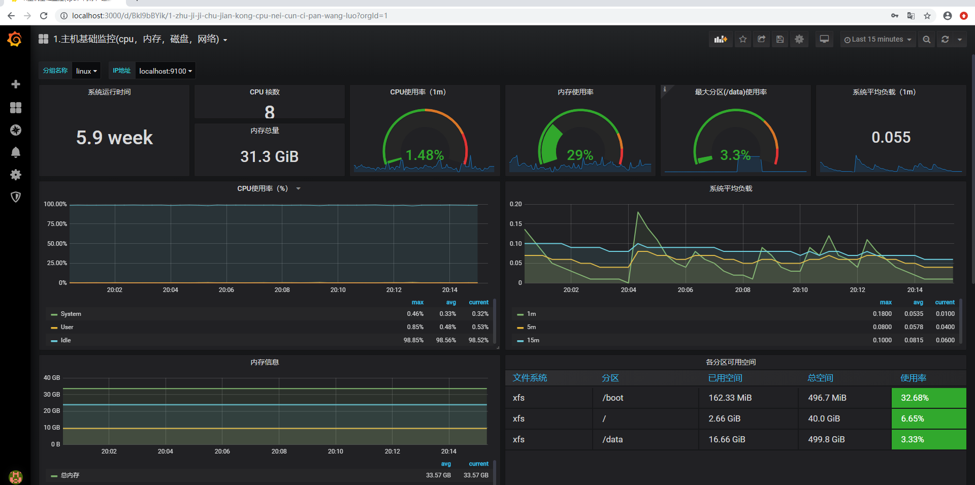 Grafana下载安装配置_grafana官网-CSDN博客
