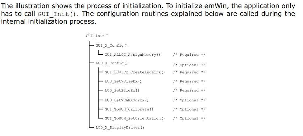 STM32F4移植STemWin_stemwin 配置文件 guidiv-CSDN博客