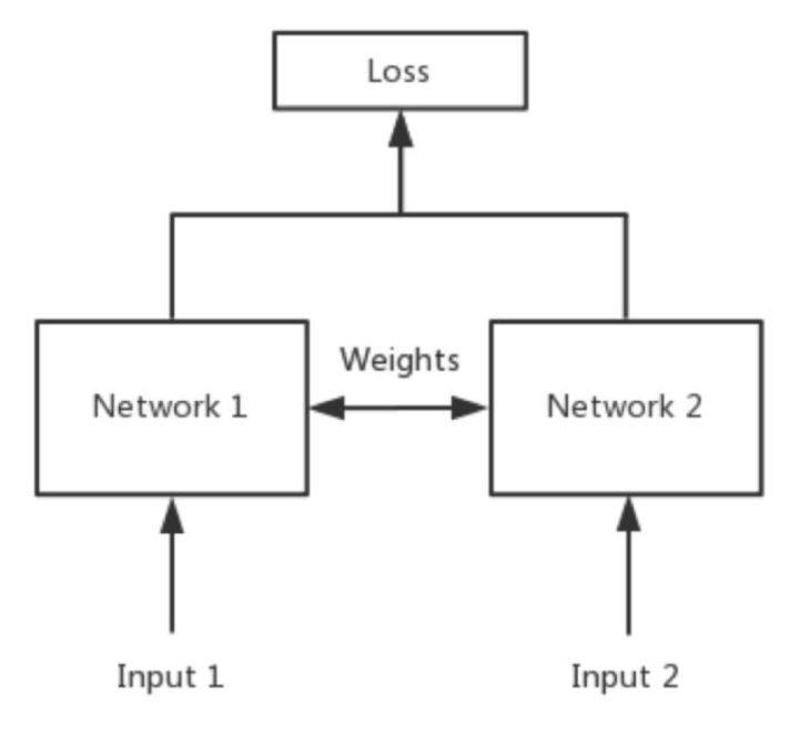 论文笔记：Deep Learning from Temporal Coherence in Video_video temporal ...