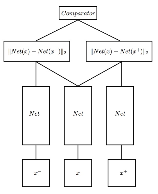 论文笔记：Deep Learning from Temporal Coherence in Video_video temporal ...
