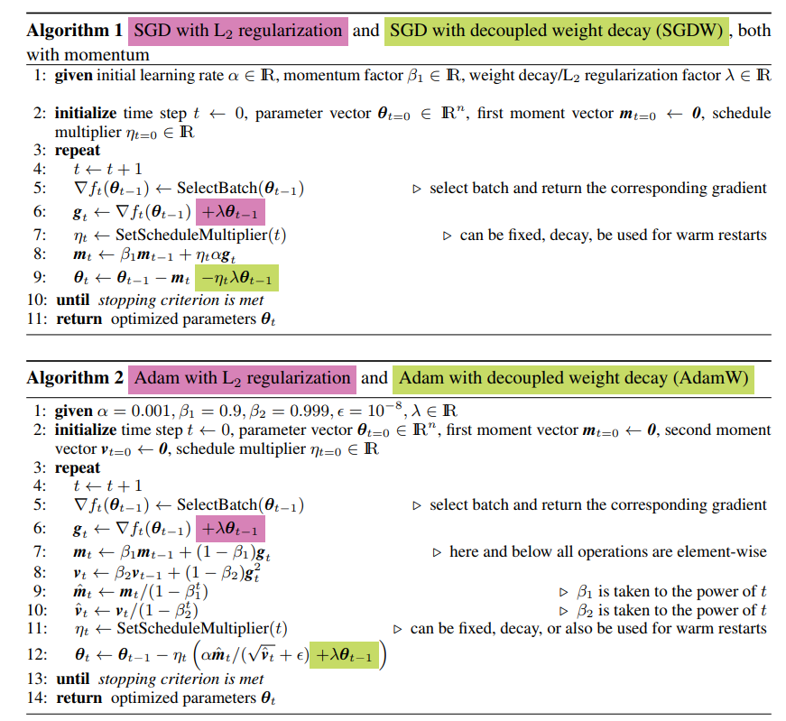 深度学习之weight_decay和L2正则的区别_adam l2正则-CSDN博客