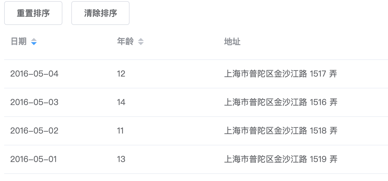 vue学习之elementUI组件表格排序的重置与清除_this.$refs.tablelist.sort-CSDN博客
