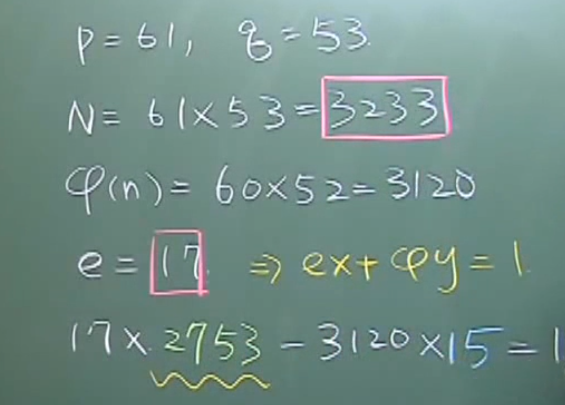 CTF Crypto RSA算法 入门总结（全）_ctf 简单的rsa-CSDN博客