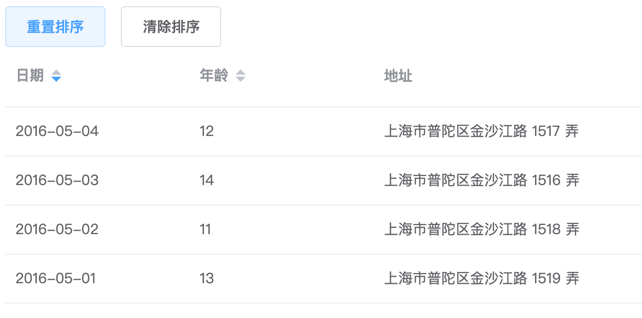 vue学习之elementUI组件表格排序的重置与清除_this.$refs.tablelist.sort-CSDN博客