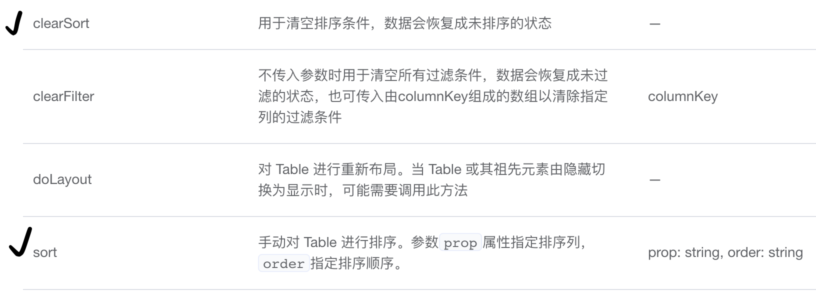 vue学习之elementUI组件表格排序的重置与清除_this.$refs.tablelist.sort-CSDN博客