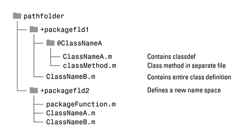 matlab中的类定义classdef_matlab classdef-CSDN博客