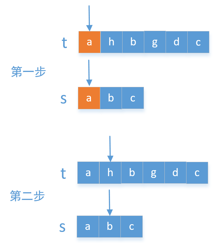 判断子序列 Csdn博客