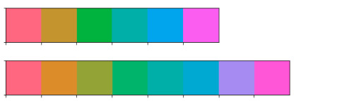 Python可视化18|seborn-seaborn调色盘（六）_pythonic生物人的博客-CSDN博客