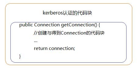 Impala based on beeline connection kerberos authentication - Programmer ...