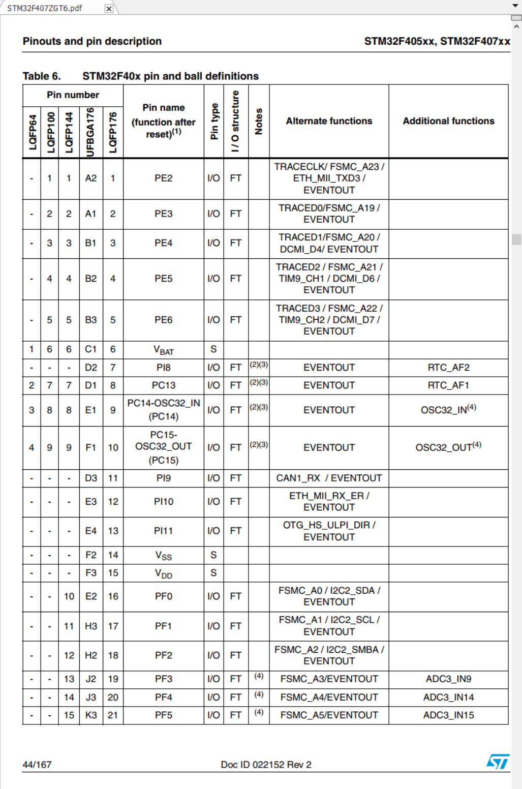 STM32CubeMX-GPIO的八种工作模式_gpio-analog-CSDN博客