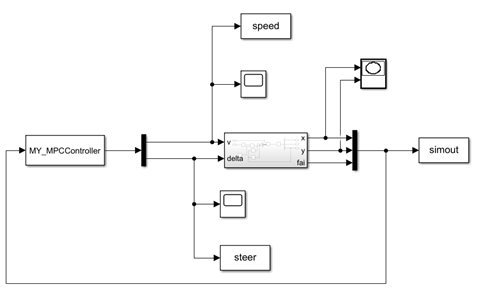 Simulink+Webots基于MPC的移动机器人轨迹追踪仿真（1）_webots仿真路径跟踪-CSDN博客