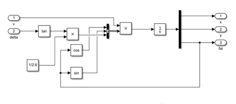 Simulink+Webots基于MPC的移动机器人轨迹追踪仿真（1）_RRorschach的博客-CSDN博客