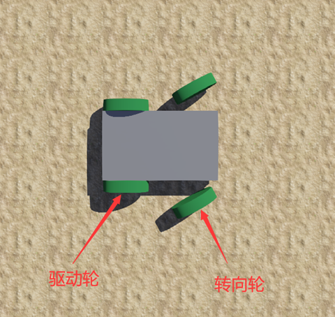 Simulink+Webots基于MPC的移动机器人轨迹追踪仿真（2）_simulink中轨迹跟踪时会从目标轨迹的一边穿至另一边是怎么回事-CSDN博客