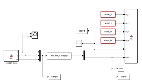 Simulink+Webots基于MPC的移动机器人轨迹追踪仿真（3）_simulink cassie机器人模型-CSDN博客