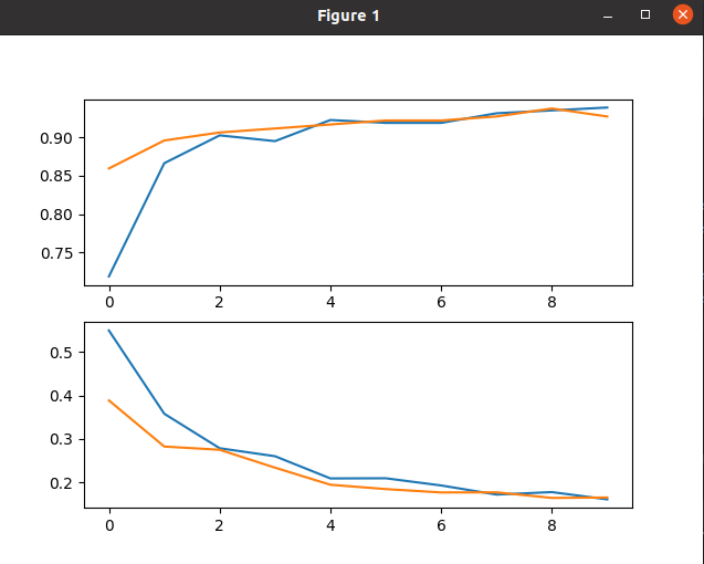 Tensorflow23实践 猫狗识别详细步骤注释及93的准确率tensorflow猫狗 Java Csdn博客 