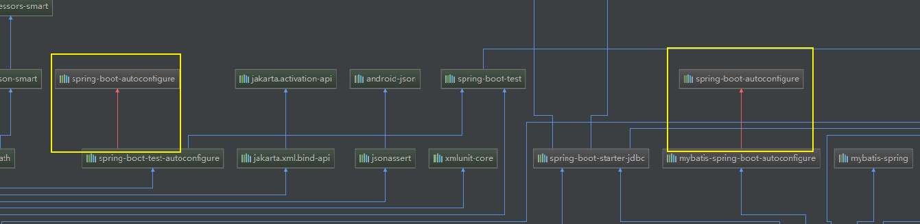 org.springframework.boot.autoconfigure.*jar包冲突的解决方案-CSDN博客