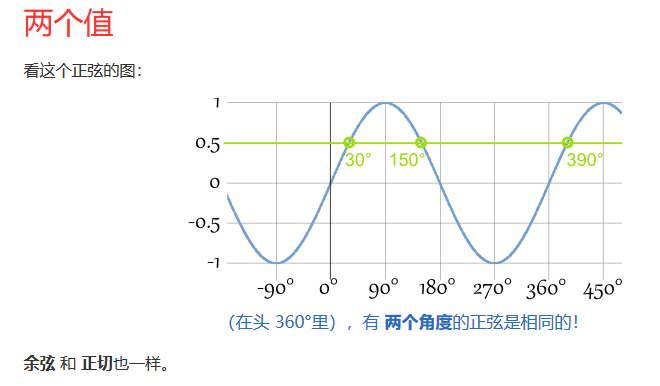 四象限里的正弦、余弦和正切（四象限反正切函数的原理）_四象限反正弦-CSDN博客