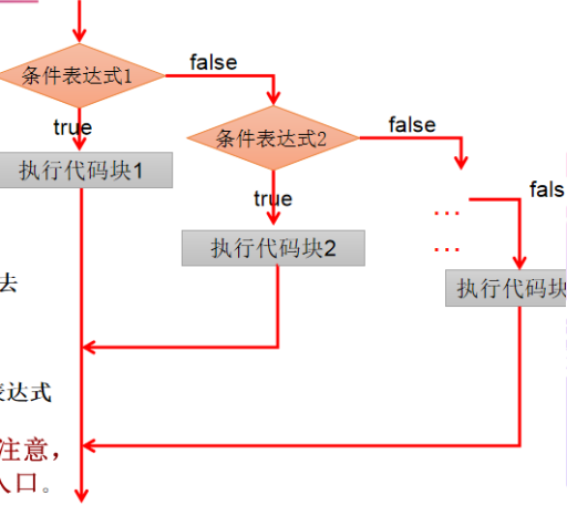 11. 程序流程控制1——if-else_控制流图年龄-CSDN博客