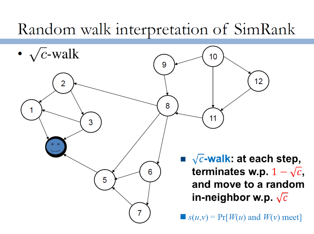 论文导读 | 基于多臂赌博机（MAB）建模的SimRank计算_simrank指标-CSDN博客