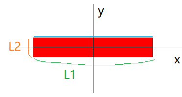 halcon18算子：最小包围矩形smallest_rectangle2()_halcon smallestrectangle2-CSDN博客