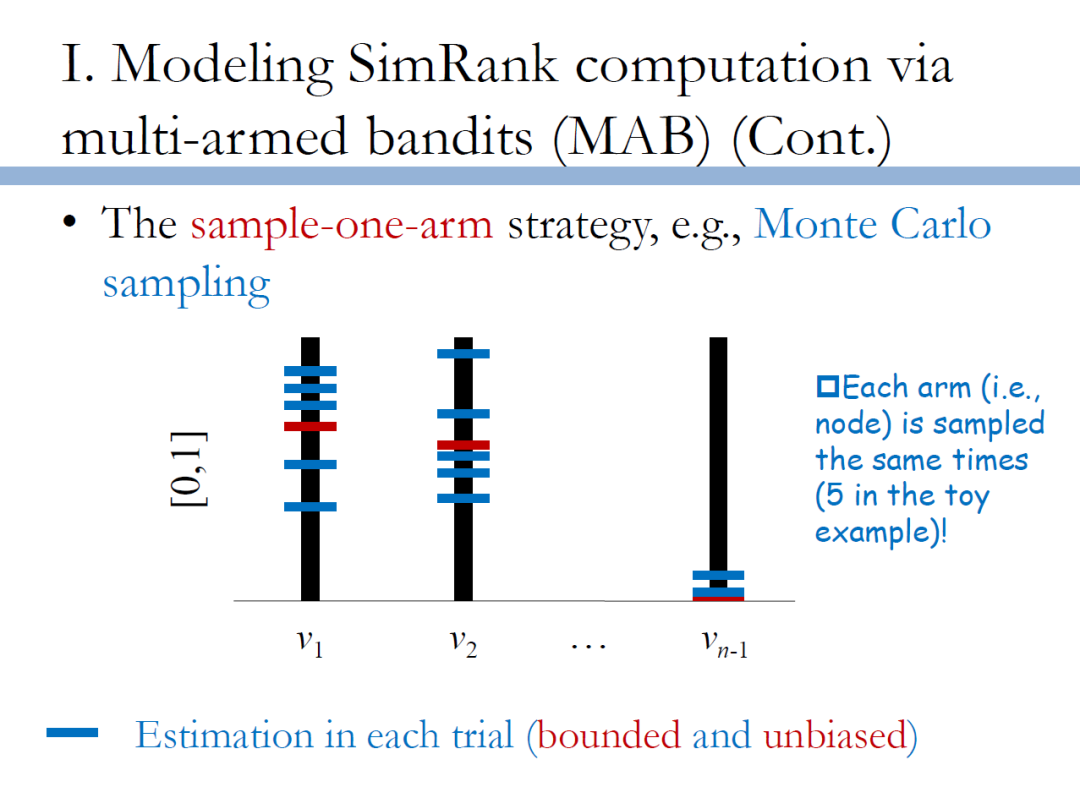 论文导读 | 基于多臂赌博机（MAB）建模的SimRank计算_simrank指标-CSDN博客