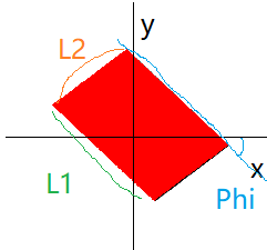 halcon18算子：最小包围矩形smallest_rectangle2()_halcon smallestrectangle2-CSDN博客