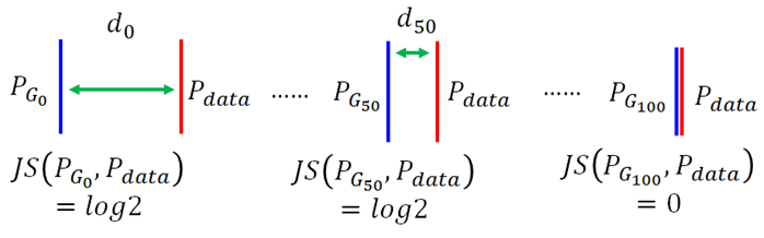 生成对抗网络GAN（五）WGAN(Wasserstein GAN)及其改进_wgan模型-CSDN博客