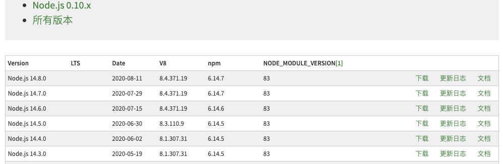 npm无法使用npm版本过低无法升级npm版本与node版本不匹配npm WARN npm npm does not support Node.js vx.x.x_supported ...