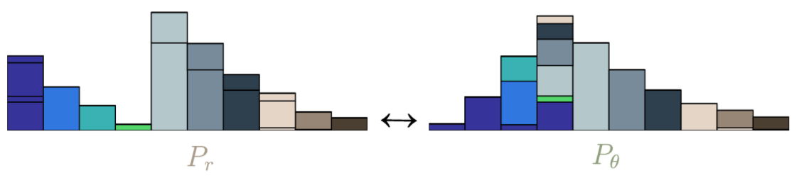 生成对抗网络GAN（五）WGAN(Wasserstein GAN)及其改进_wgan模型-CSDN博客