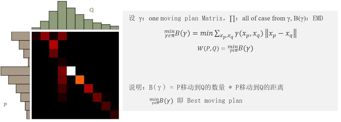 生成对抗网络GAN（五）WGAN(Wasserstein GAN)及其改进_wgan模型-CSDN博客