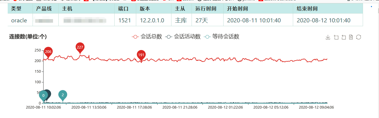 Golang 数据可视化利器 go-echarts ，实际使用-CSDN博客