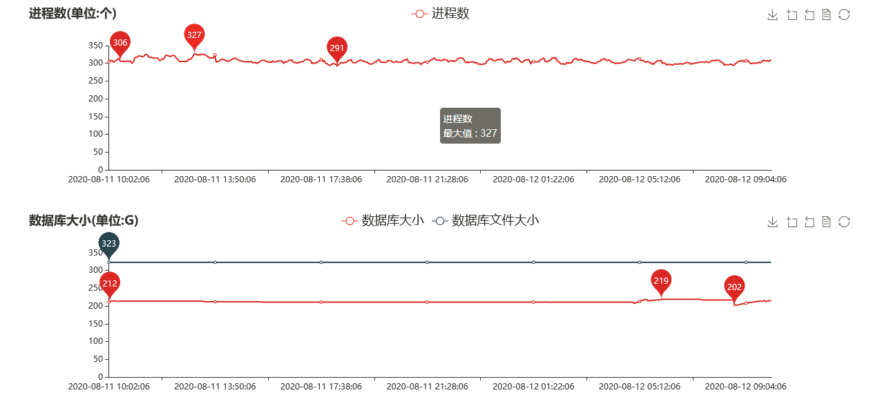 Golang 数据可视化利器 go-echarts ，实际使用-CSDN博客