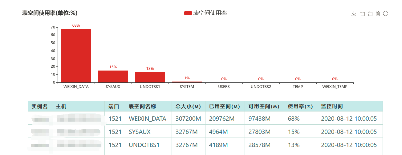 Golang 数据可视化利器 go-echarts ，实际使用-CSDN博客