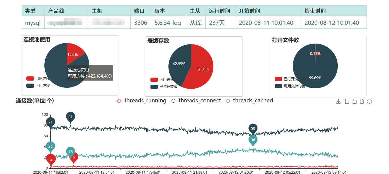Golang 数据可视化利器 go-echarts ，实际使用-CSDN博客