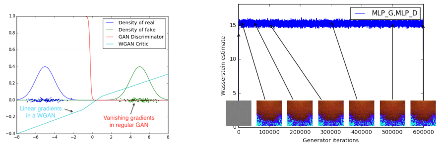 生成对抗网络GAN（五）WGAN(Wasserstein GAN)及其改进_wgan模型-CSDN博客