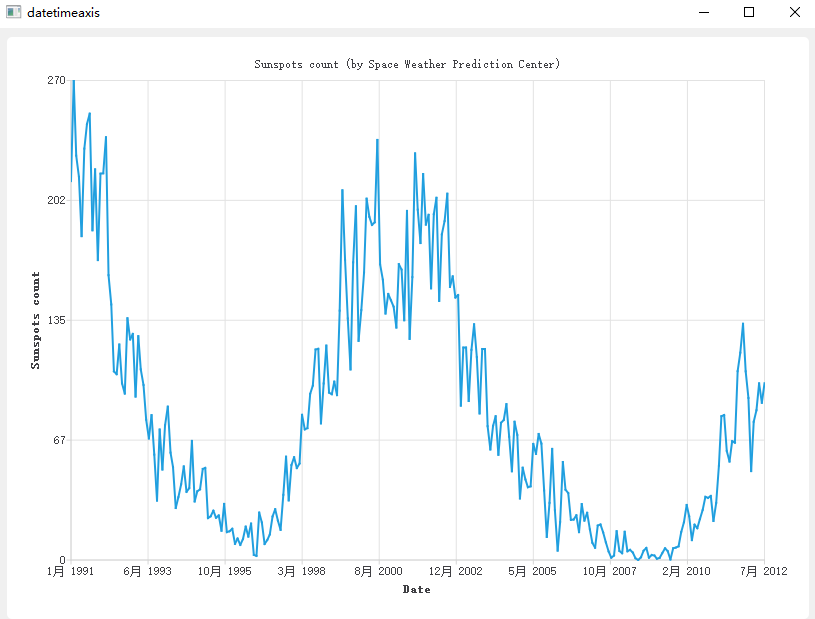 Qt示例解析 【图表应用二】Axis_qaxis-CSDN博客
