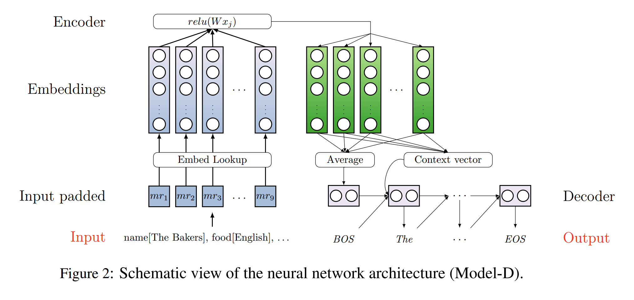 E2Echallenge参赛模型汇总_e2e数据集-CSDN博客