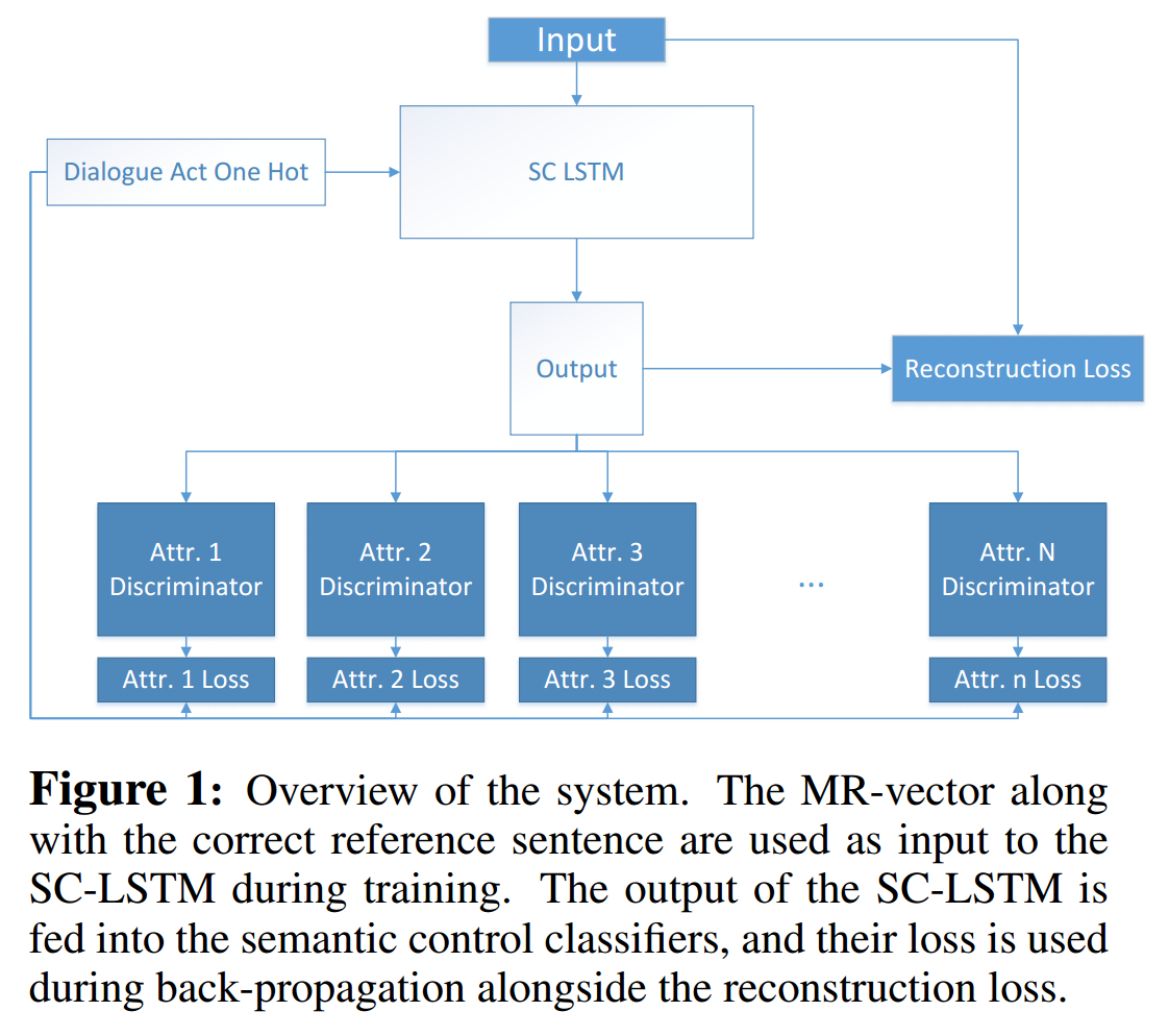 E2Echallenge参赛模型汇总_e2e数据集_夏殇0808的博客-CSDN博客