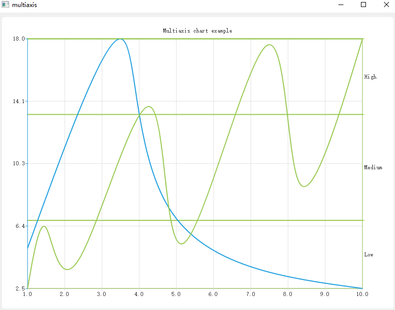 Qt示例解析 【图表应用二】Axis_qaxis-CSDN博客